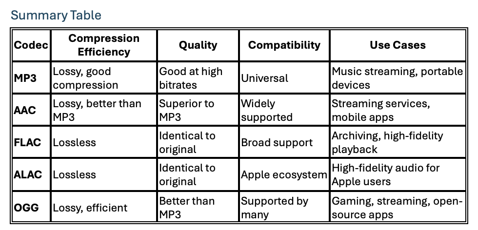 Understanding Digital Audio: Sampling, Quantization, and More — TheAudioPod.Com®